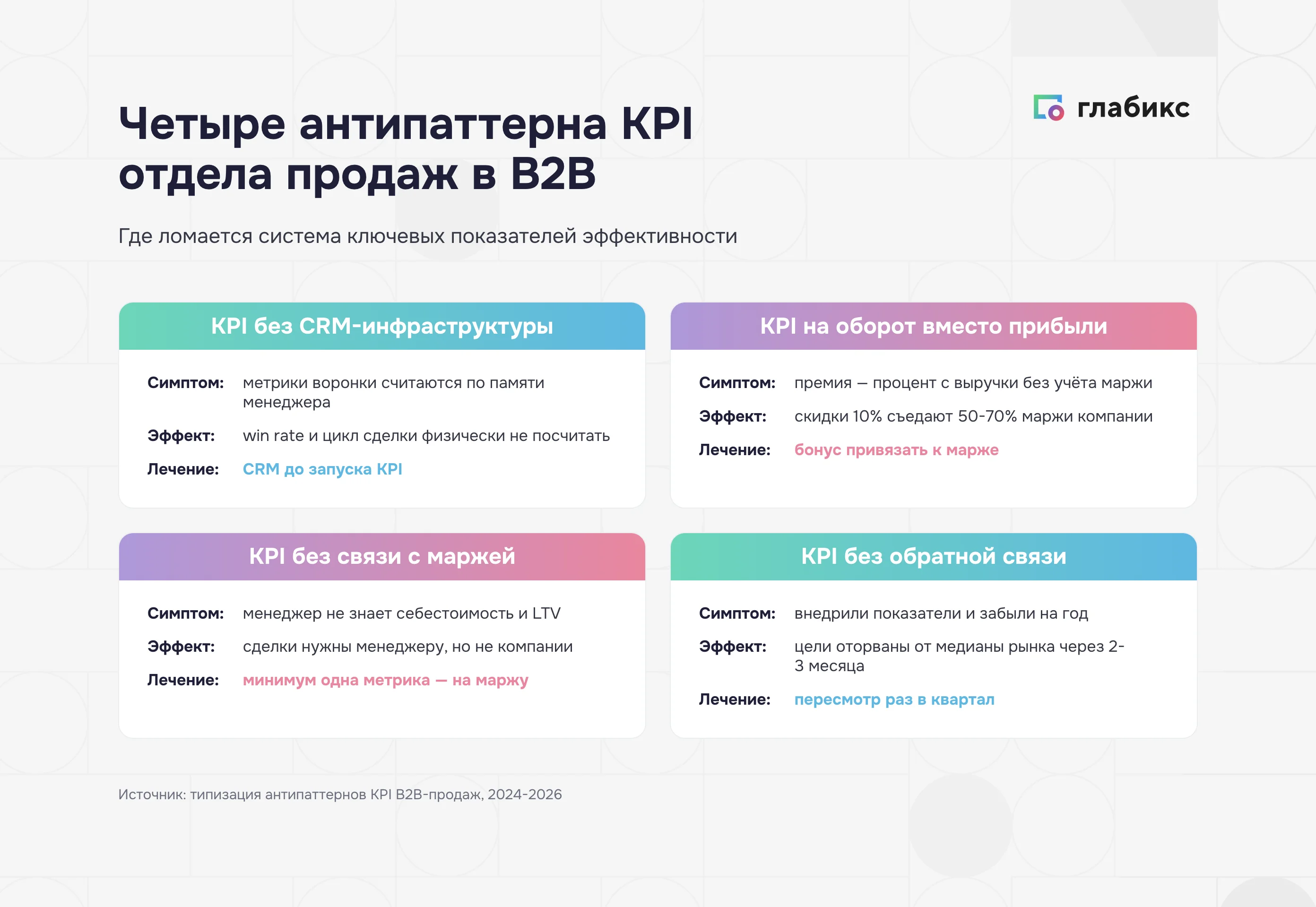 KPI отдела продаж в B2B — почему план выполнен, а выручки нет | Глабикс